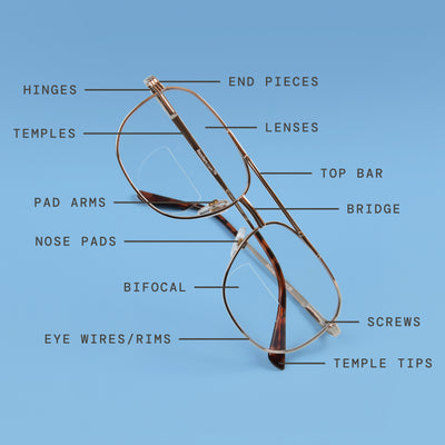 Parts of an Eyeglass Frame [Glasses Diagram] | Readers.com®